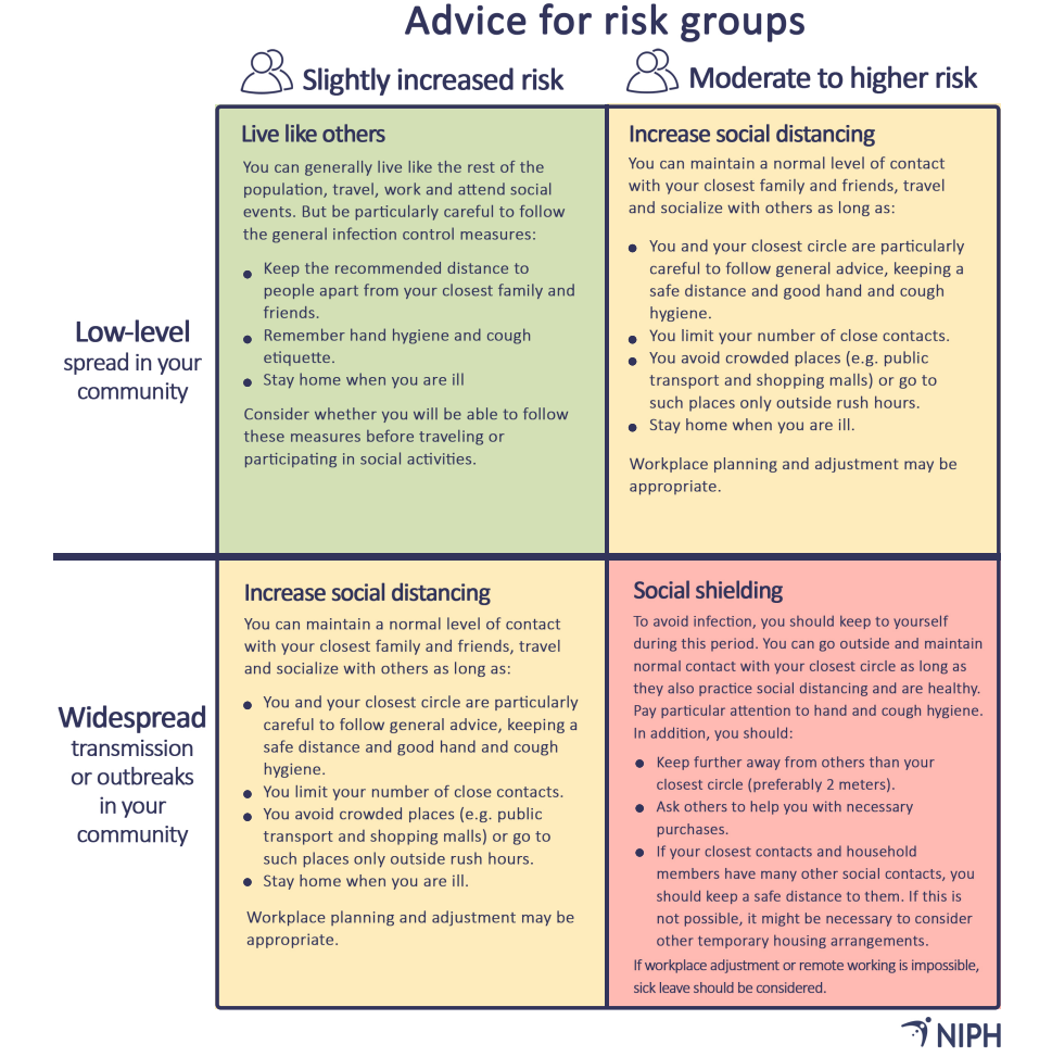 Targeting the Right Audience for a Salmonella Outbreak – Openr